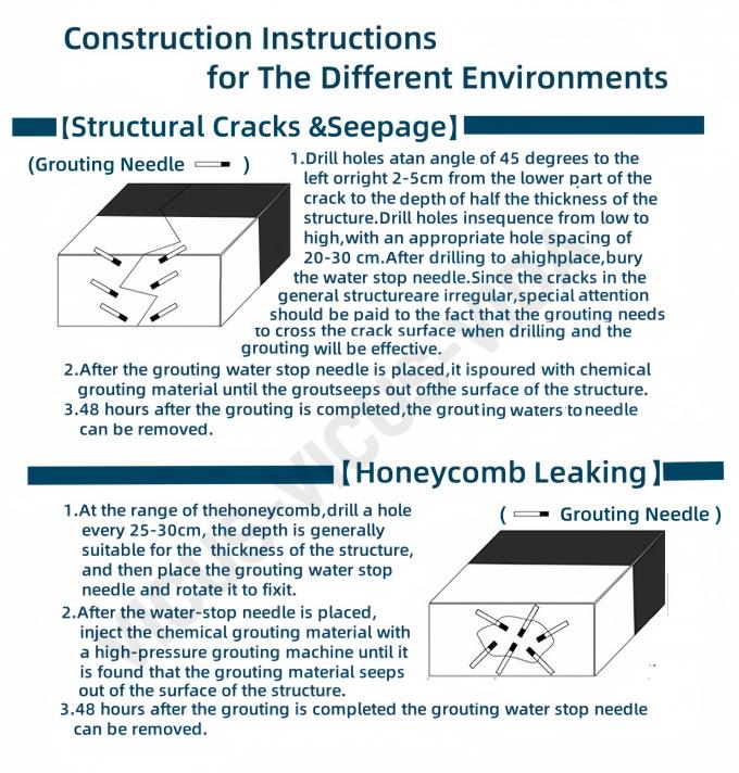 Hydrophilic polyurethane grout 1-component PU Grouting Concrete Grout ...