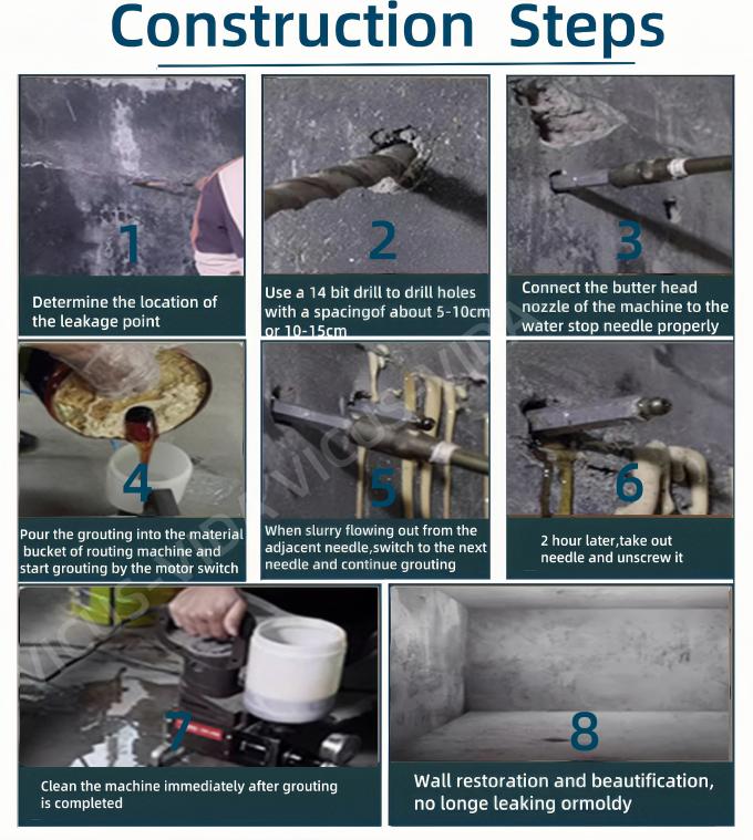 Hydrophilic polyurethane grout 1-component PU Grouting Concrete Grout ...